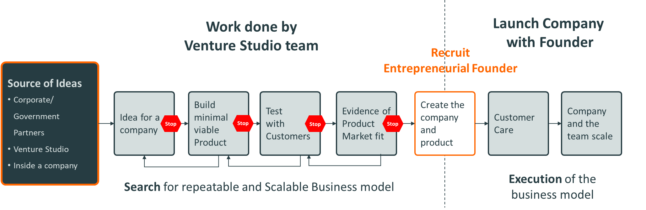 ElevenX Capital: Venture Capital Fund & Venture Studio